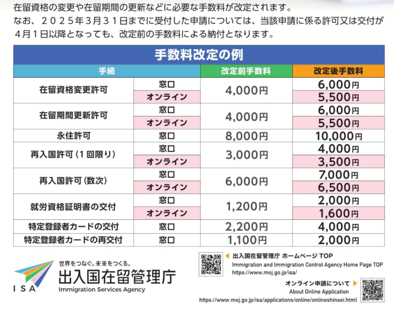 The Handling Fee (Revenue Stamp Cost) was Revised From 2025 - 横山大輔行政書士 ...